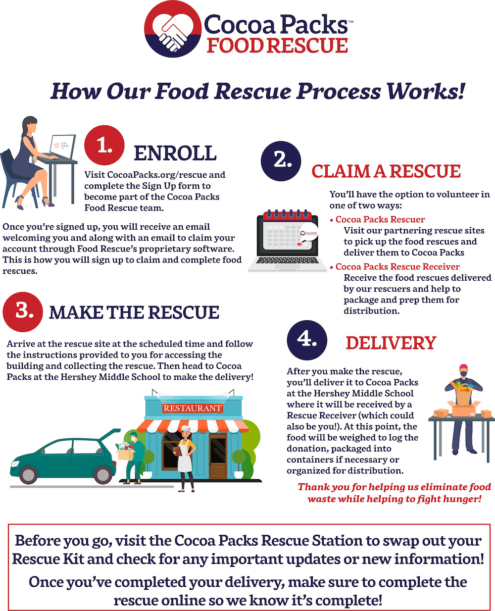 CP Food Rescue – Cocoa Packs, Inc.